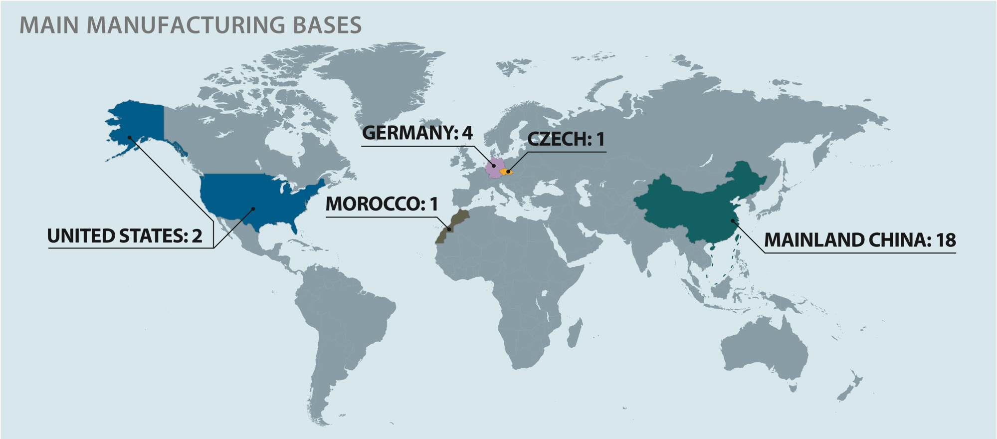 Dicastal Citic Dicastal Co., Ltd. MarkLines Automotive Industry